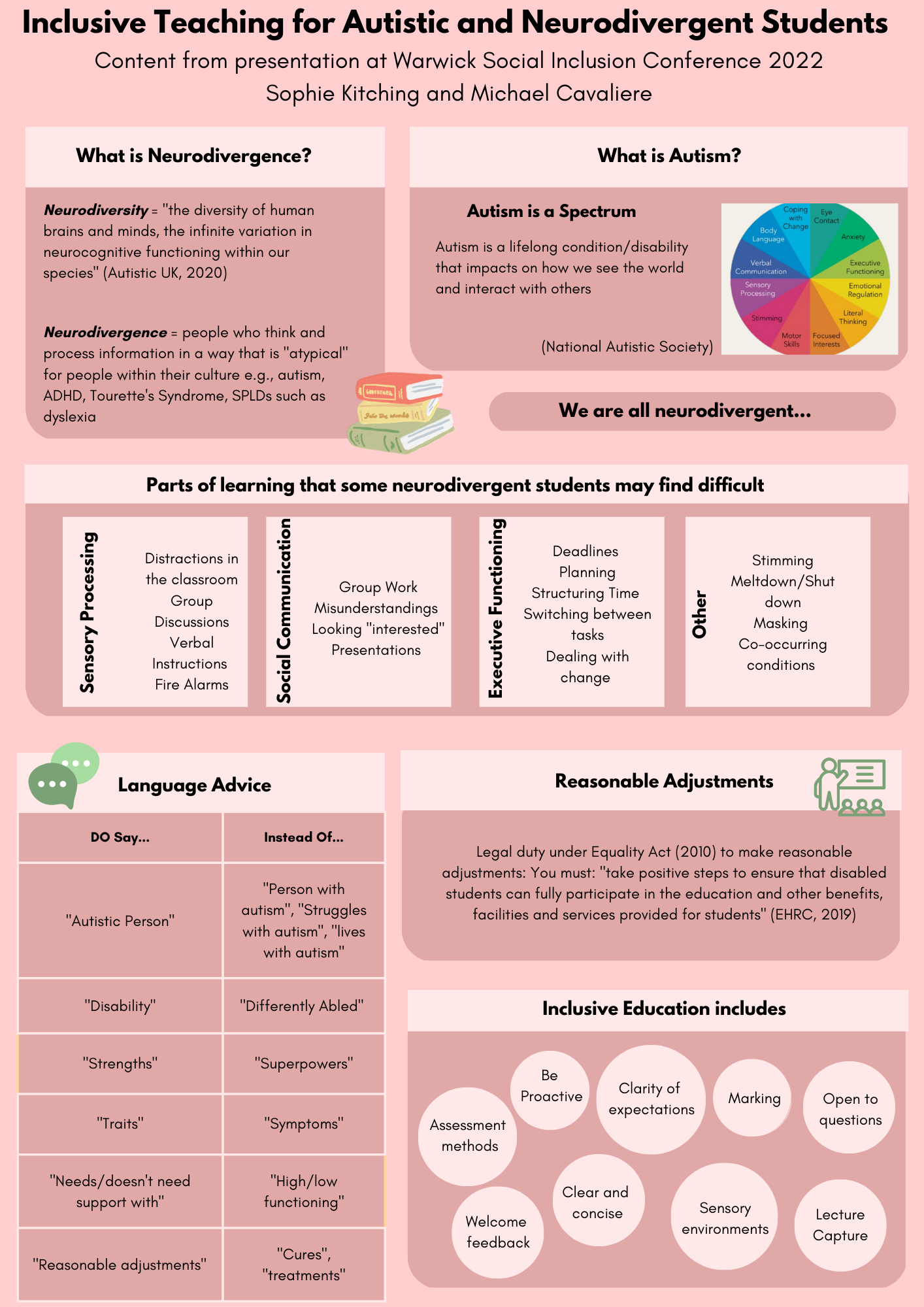 The Basics of Neurodiversity & Disability
