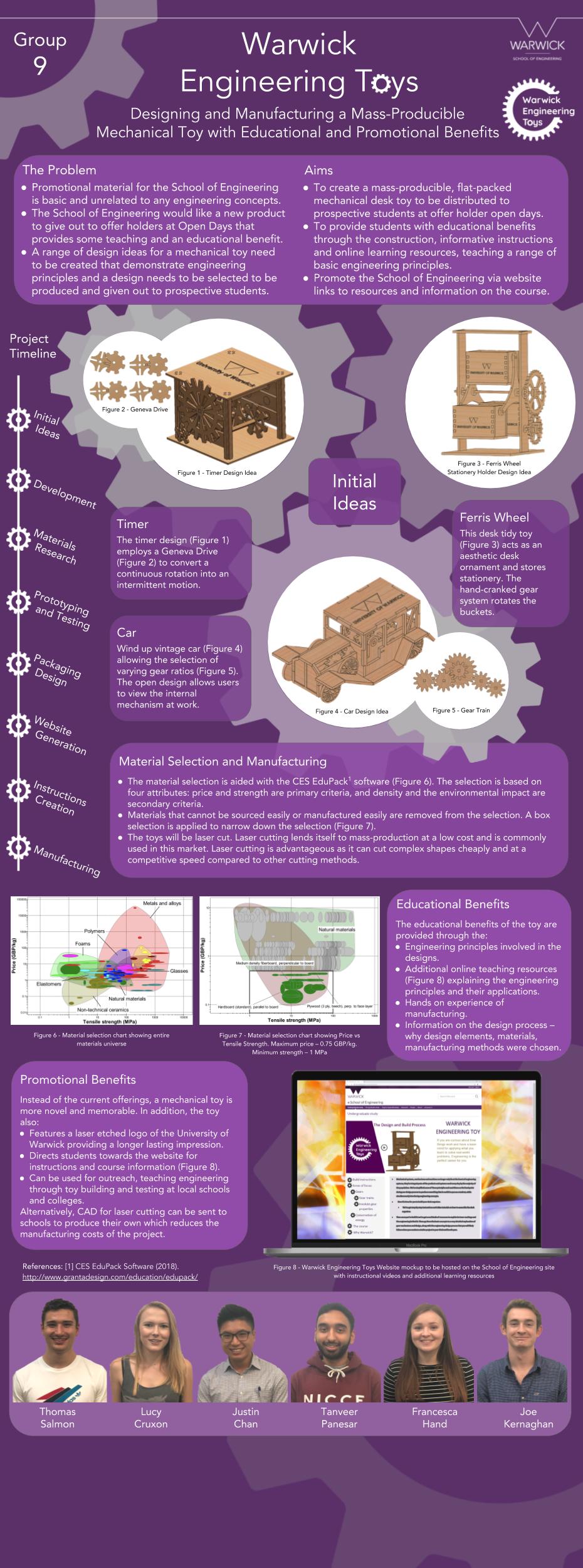 Warwick Engineering Toy - About Us