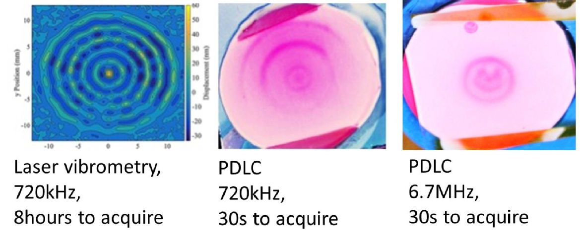 Liquid Crystal Sensors for Ultrasound