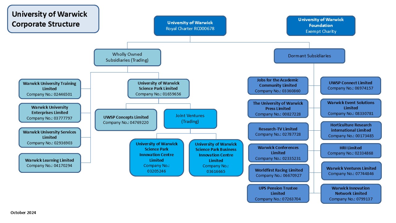 Corporate Information