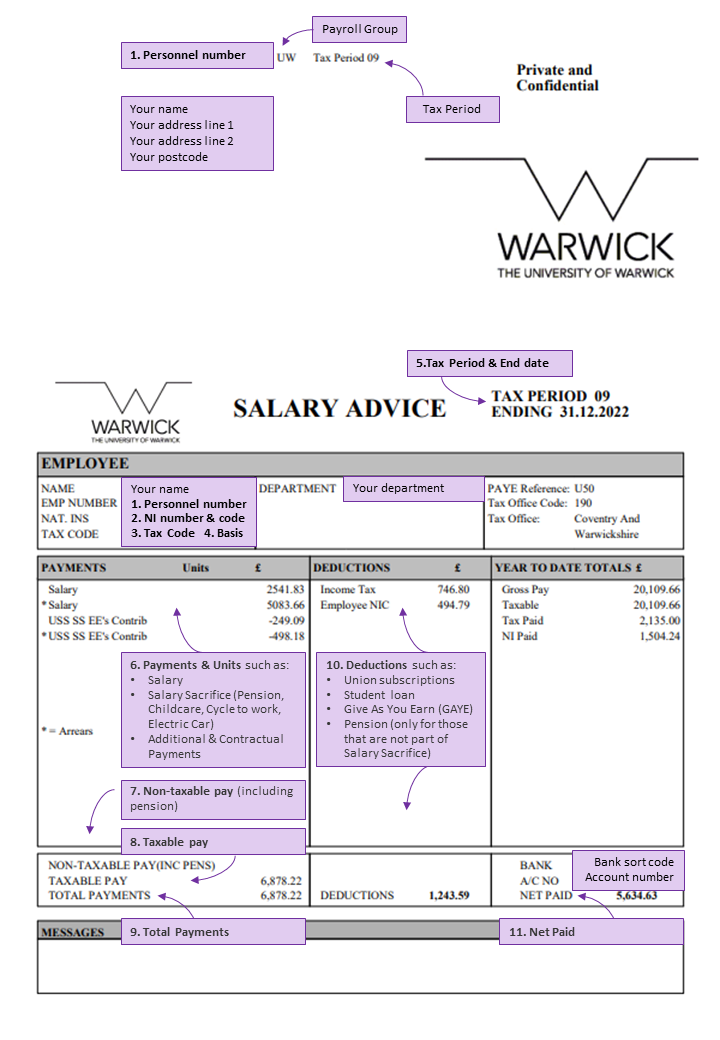 Understanding Your Payslip